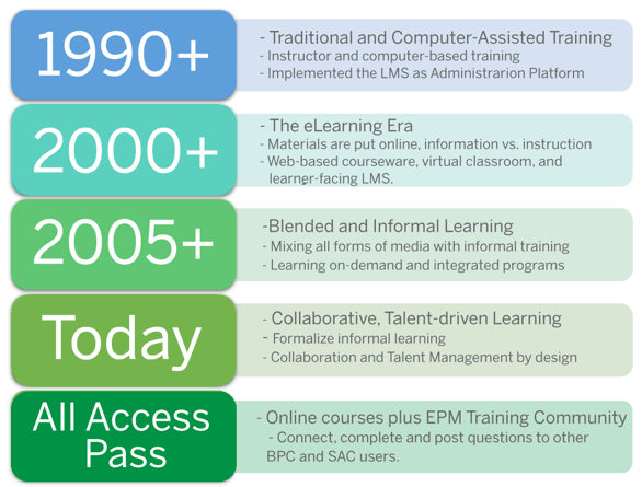 How Sap Bpc Training Is Shifting In Todays Climate